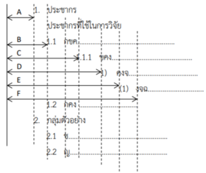 รูปแบบการพิมพ์รายงานการวิจัย SRRU - KrooTor | ณัฐกร