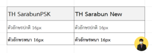 แก้ปัญหาฟอนต์ TH SarabunPSK ไม่แสดงผลใน Microsoft Excel - KrooTor | ณัฐกร