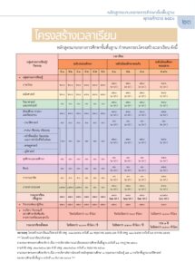 กรอบโครงสร้างเวลาเรียนตามหลักสูตรแกนกลางการศึกษาขั้นพื้นฐาน พุทธศักราช 2551 - KrooTor | ณัฐกร