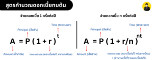 ดอกเบี้ยทบต้น (Compound interest) - KrooTor | ณัฐกร