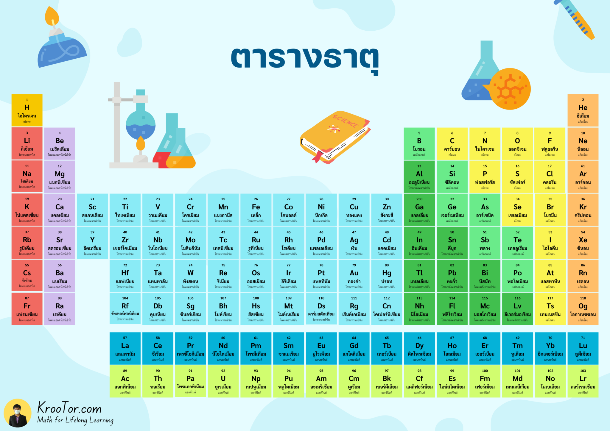 รวมสัญลักษณ์ทางคณิตศาสตร์ในรูปแบบ Text สามารถคัดลอก-วางได้เลย - KrooTor ...